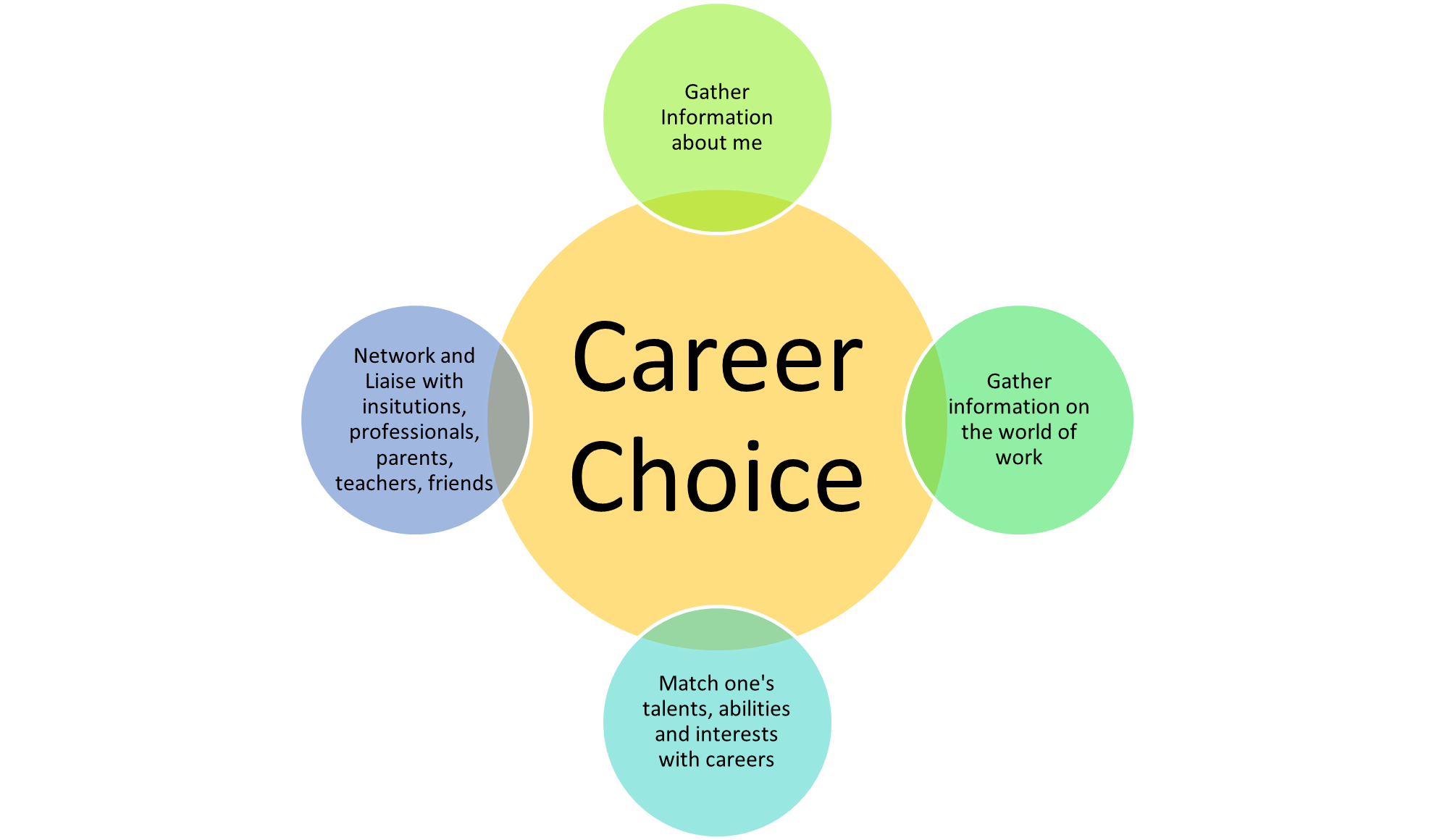 Career choice done right – Brandboxworld