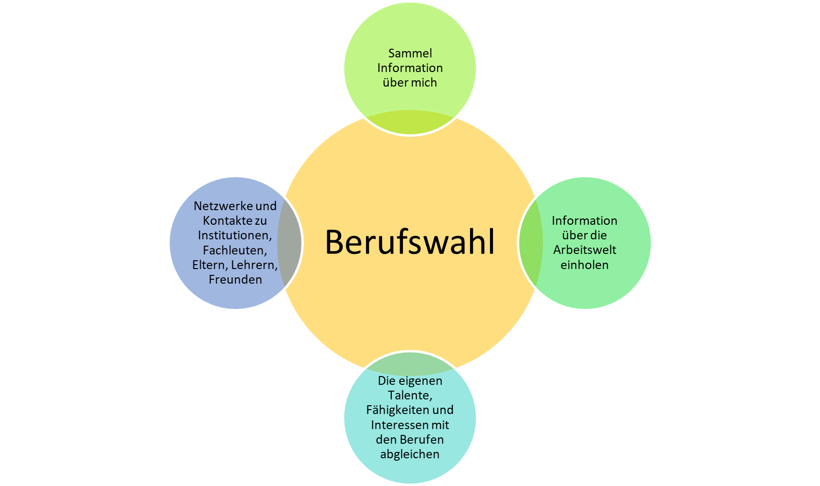 Berufswahl richtig getroffen – Brandboxworld